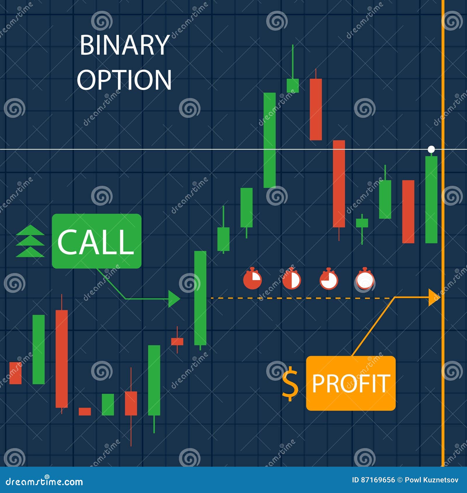 Binary Option Call Option. Infographics Stock Vector - Illustration of ...