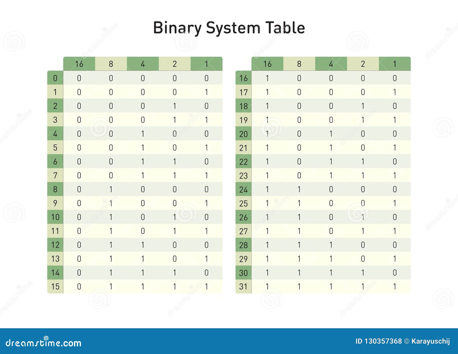 Binary System Table, from Base Two To Base Ten Stock Vector ... Binary System Table, from Base Two To Base Ten Stock Vector ...