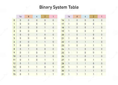 Binary System Table, from Base Two To Base Ten Stock Vector ...