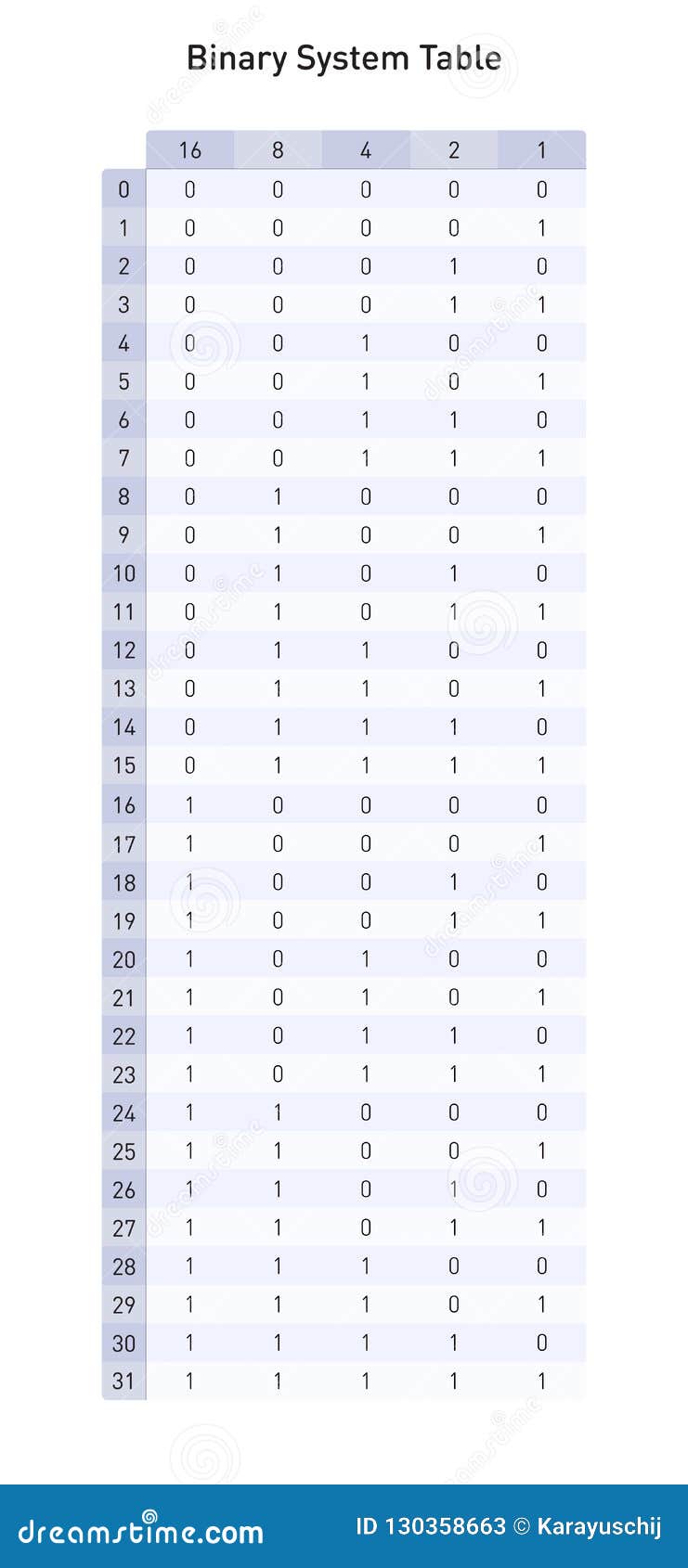 Binary System Table, from Base Two To Base Ten Stock Vector ... Binary System Table, from Base Two To Base Ten Stock Vector ...