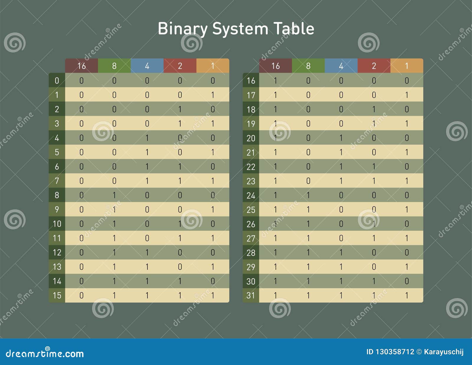 Binary System Table, from Base Two To Base Ten Stock Vector ... Binary System Table, from Base Two To Base Ten Stock Vector ...