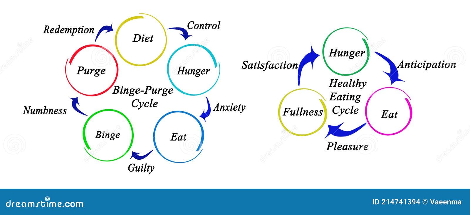 Purge Cartoons, Illustrations & Vector Stock Images - 872 Pictures to ...