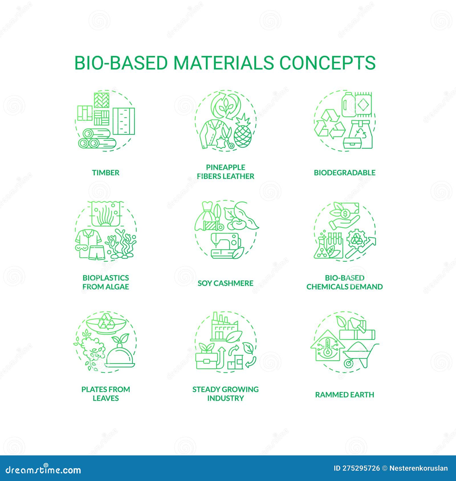 Bio Based Materials Green Gradient Concept Icons Set Stock Vector ...