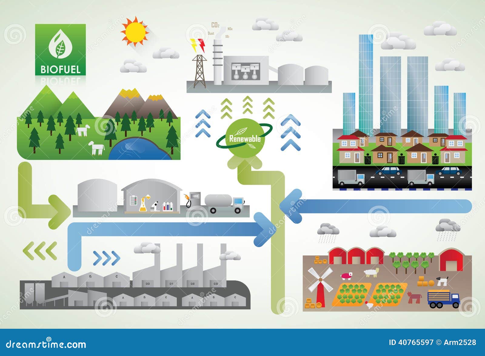 Bio fuel energy stock vector. Illustration of renewable - 40765597