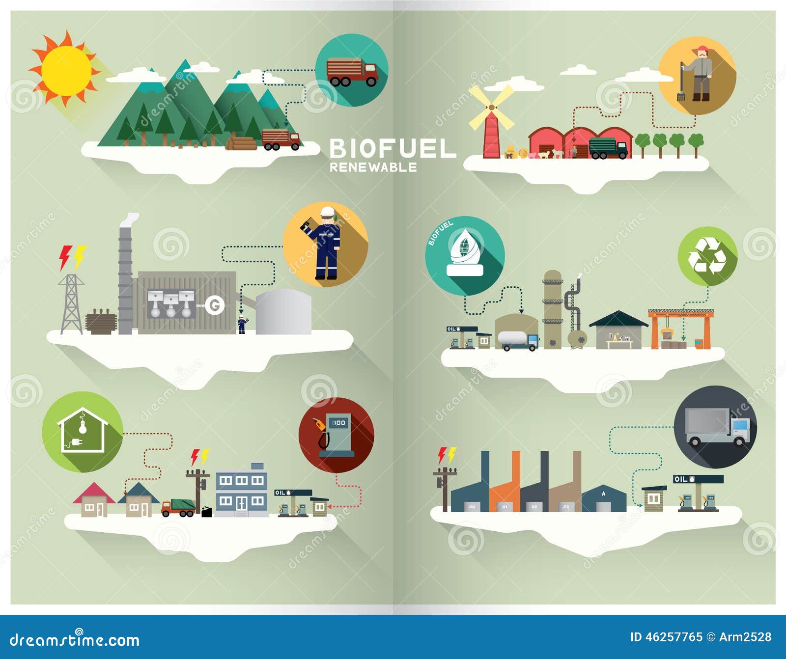 Bio fuel graphic stock vector. Illustration of heat, city - 46257765