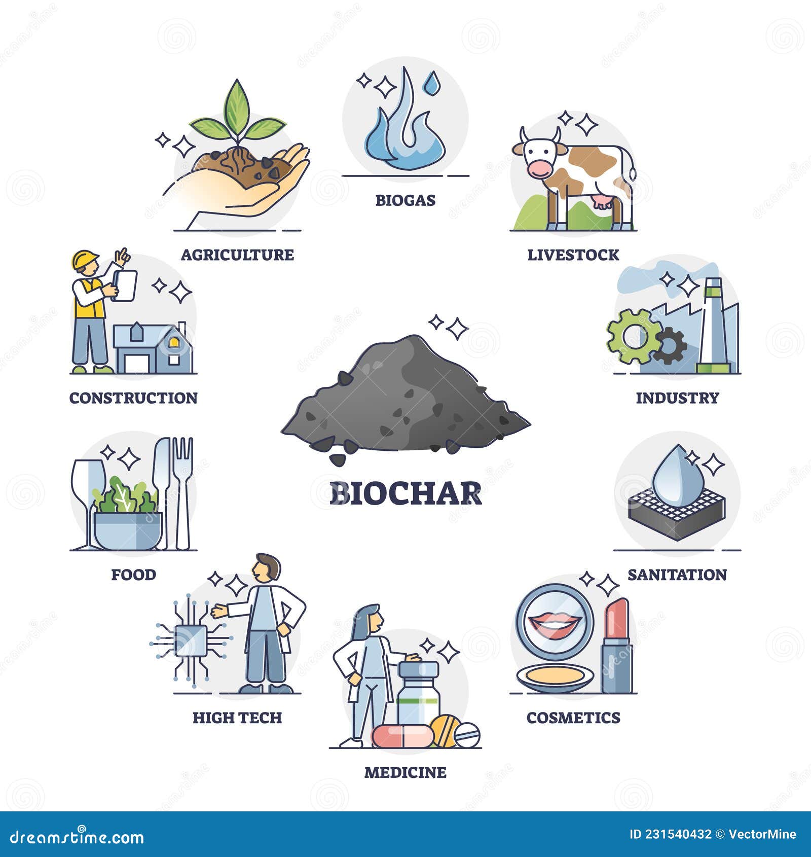 Biochar, Biogas, Bio Oil And Energy Production By Pyrolysis Reactor ... Biochar, Biogas, Bio Oil And Energy Production By Pyrolysis Reactor ...