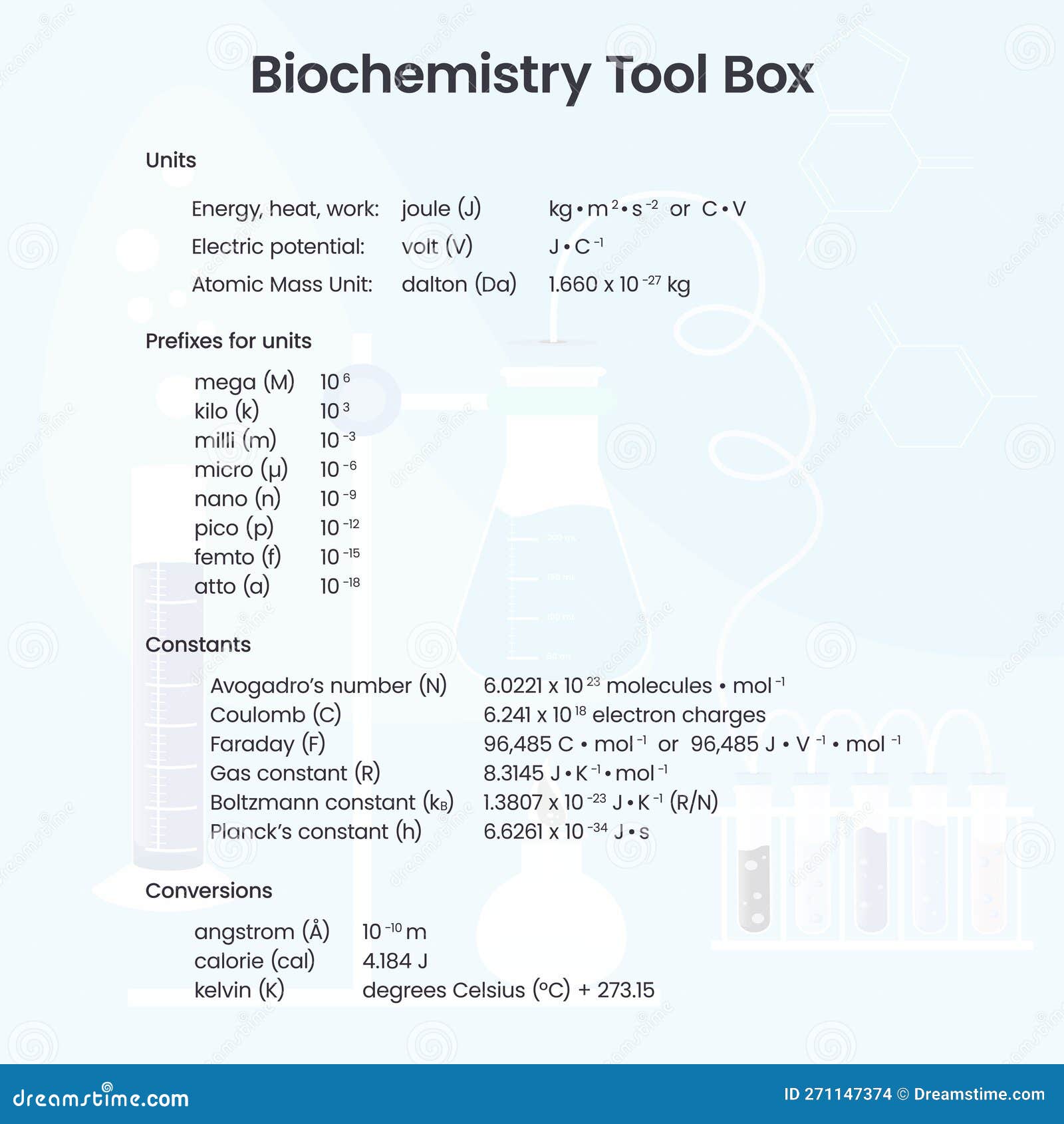 Biochemistry Tool Box Conversions Constants Science Vector Illustration ...