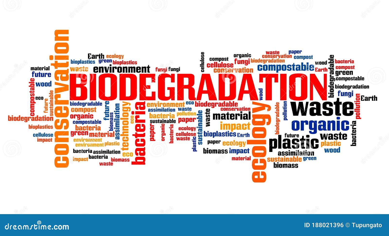 Biodegradation Word Cloud Collage Royalty-Free Stock Photography ...