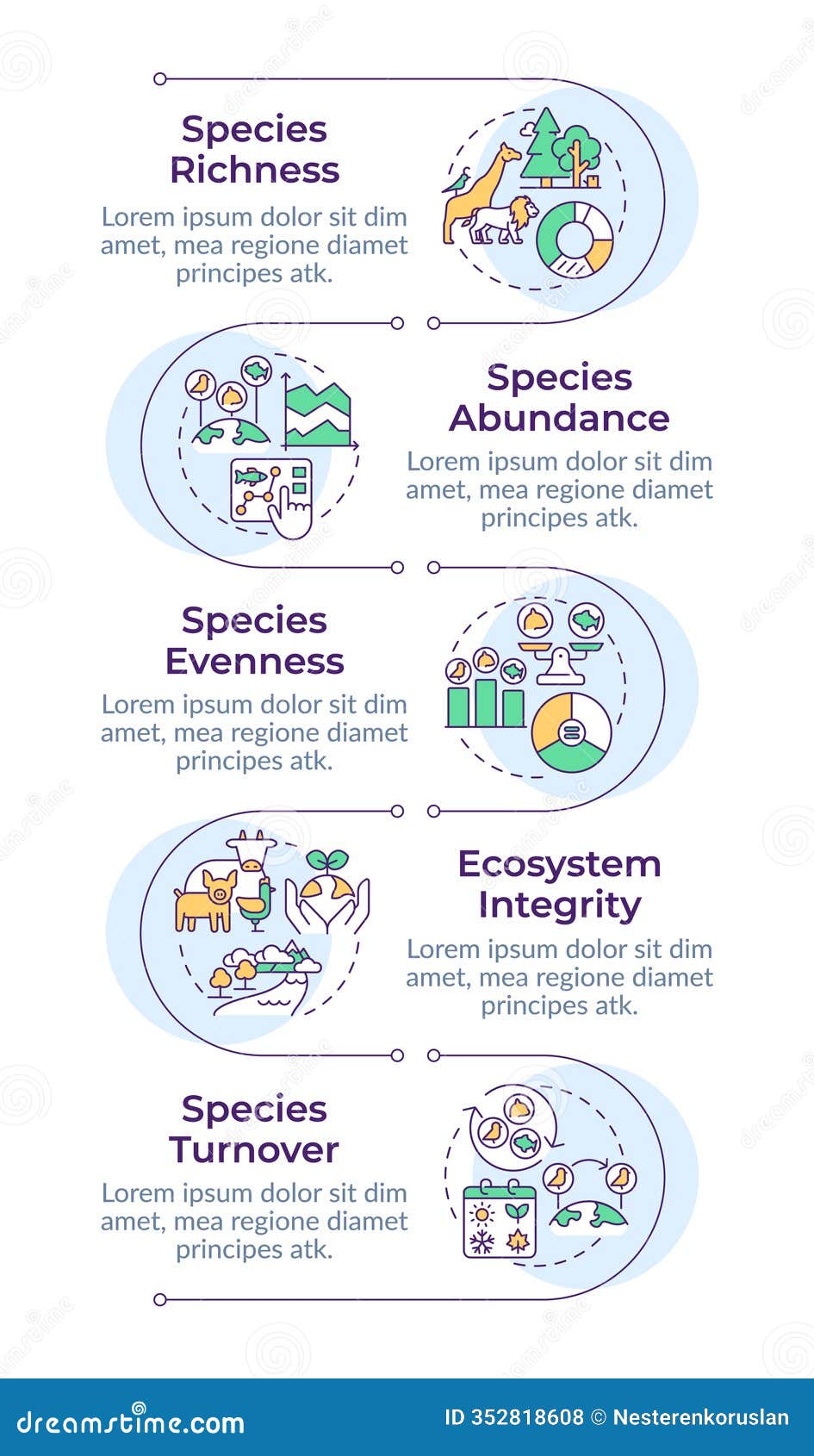 Biodiversity Measurement Infographic Vertical Sequence Stock ...