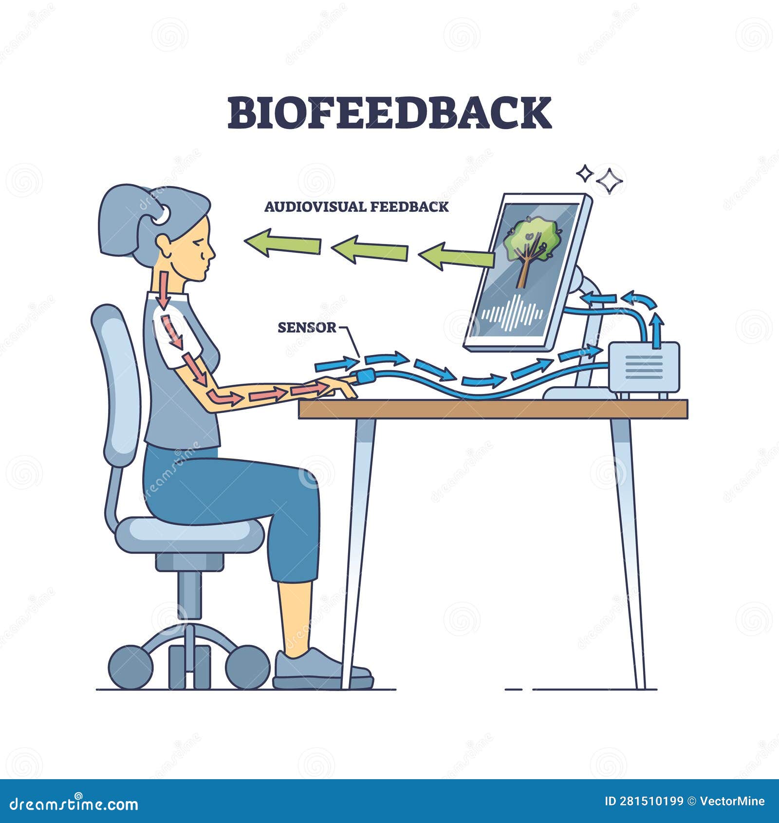 Biofeedback Medical Process For Physiology Function Control Outline ...