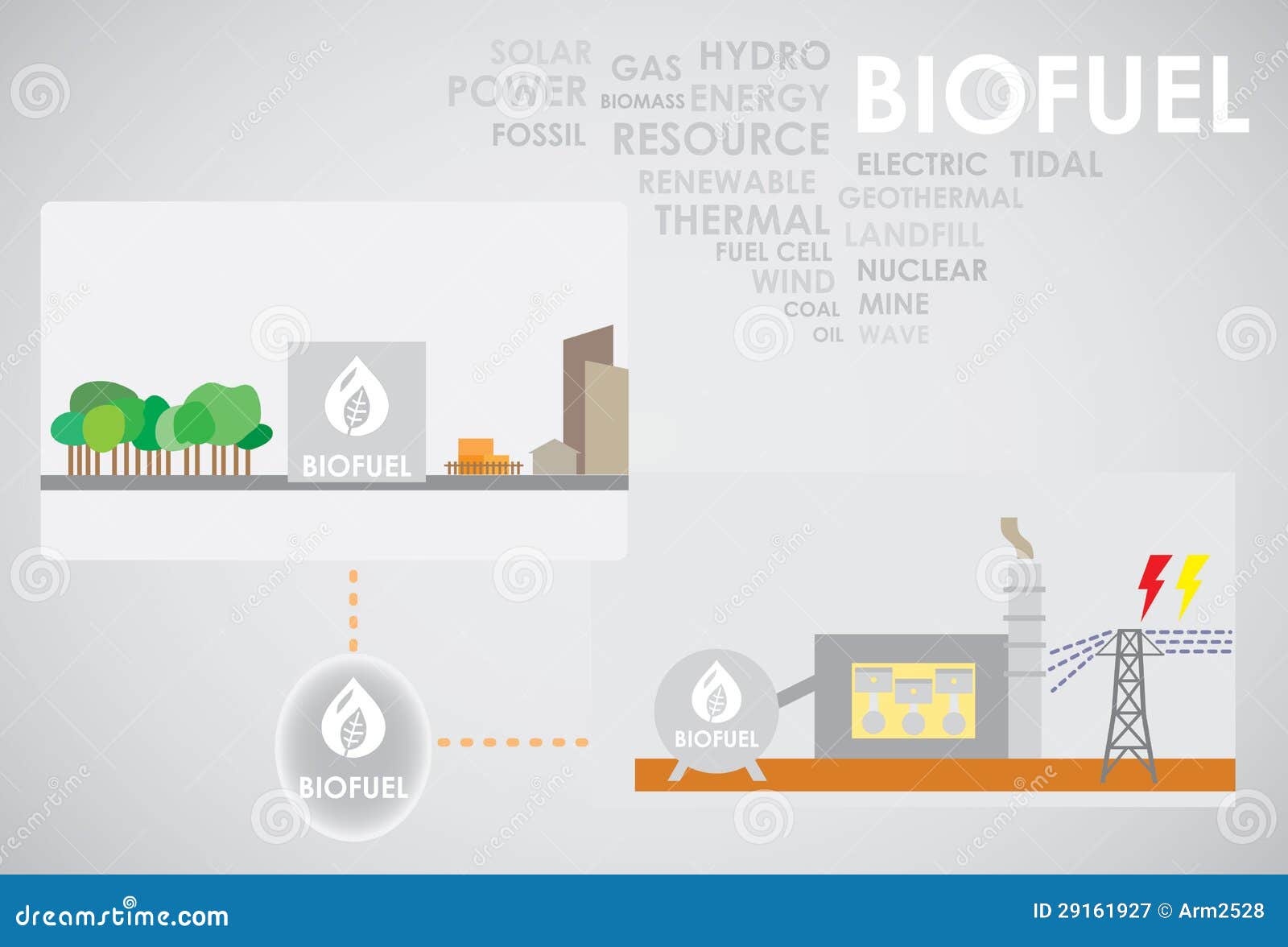 Biofuel energy stock vector. Illustration of energy, process - 29161927