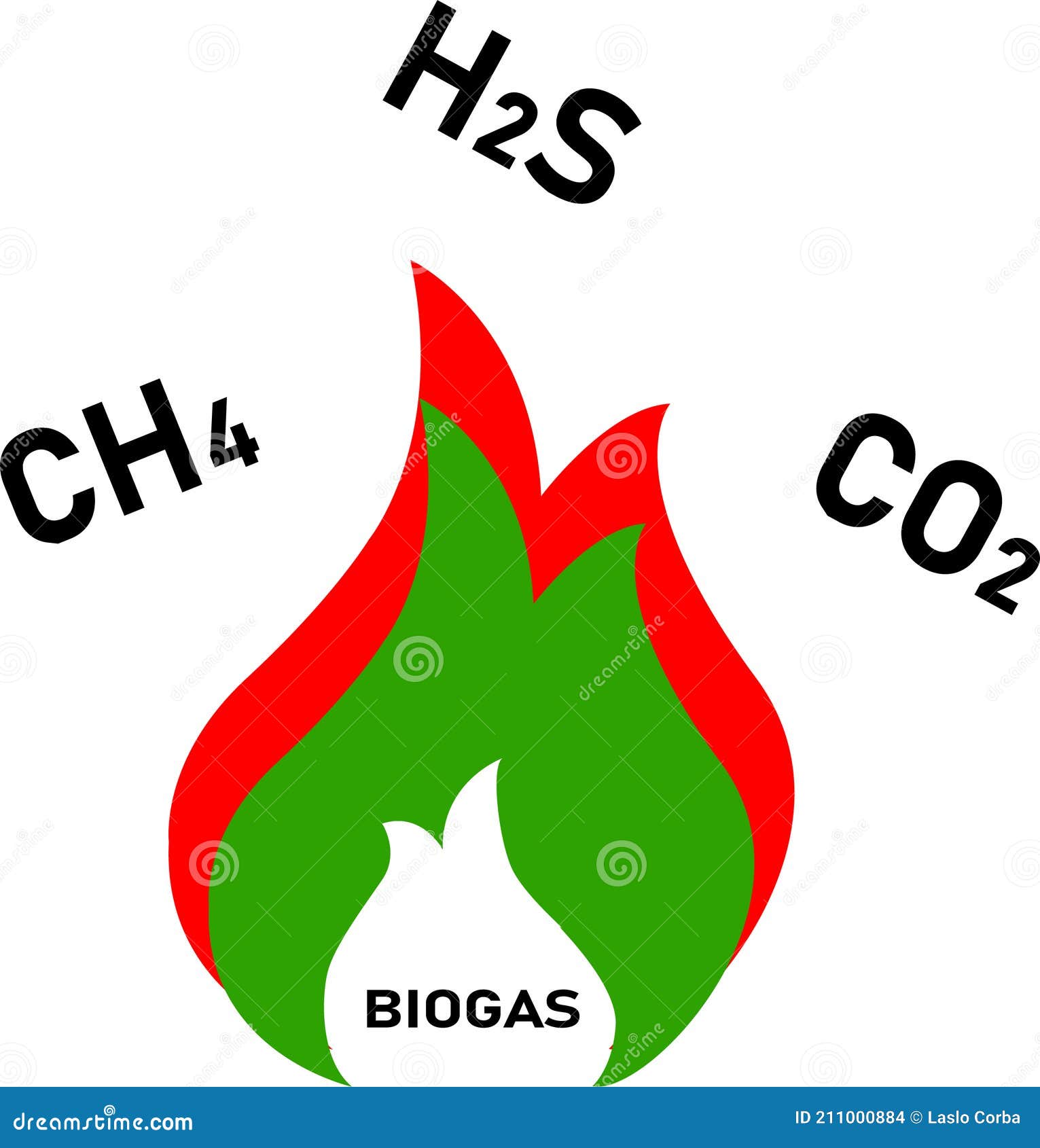 Ch4 Methane Logo Wordmark Template Cartoon Vector | CartoonDealer.com ...