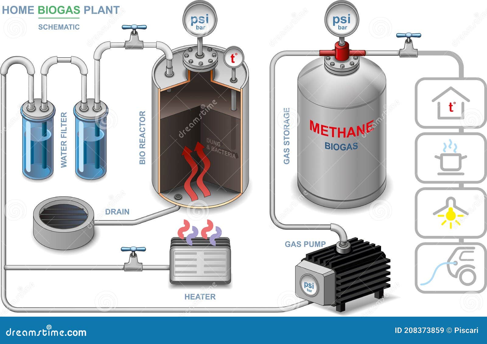 Biogas Mini Plant Design Scheme, Alternative Energy Stock Image - Image ...