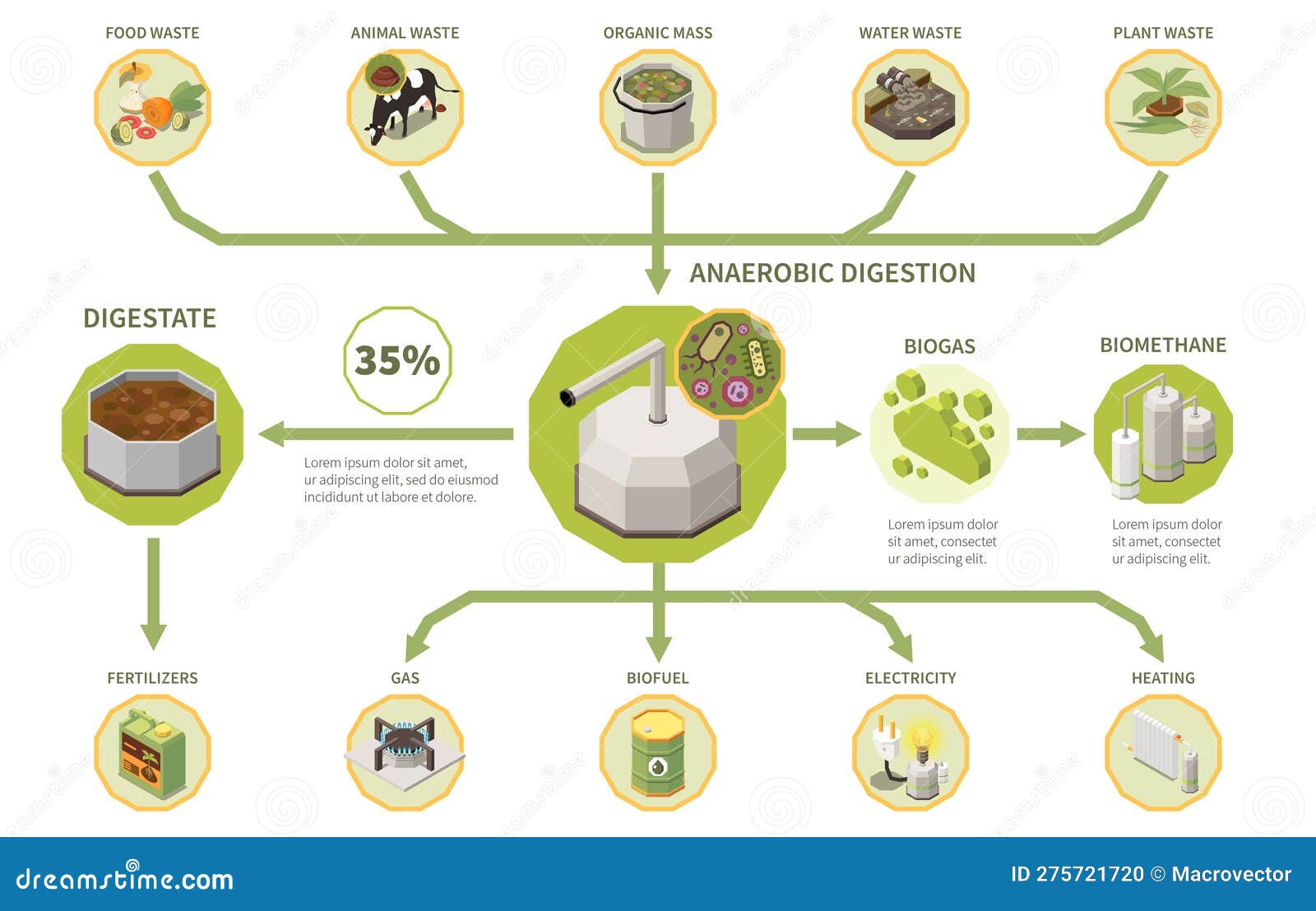 Biogas Production Infographics Stock Vector - Illustration of industry ... Biogas Production Infographics Stock Vector - Illustration of industry ...