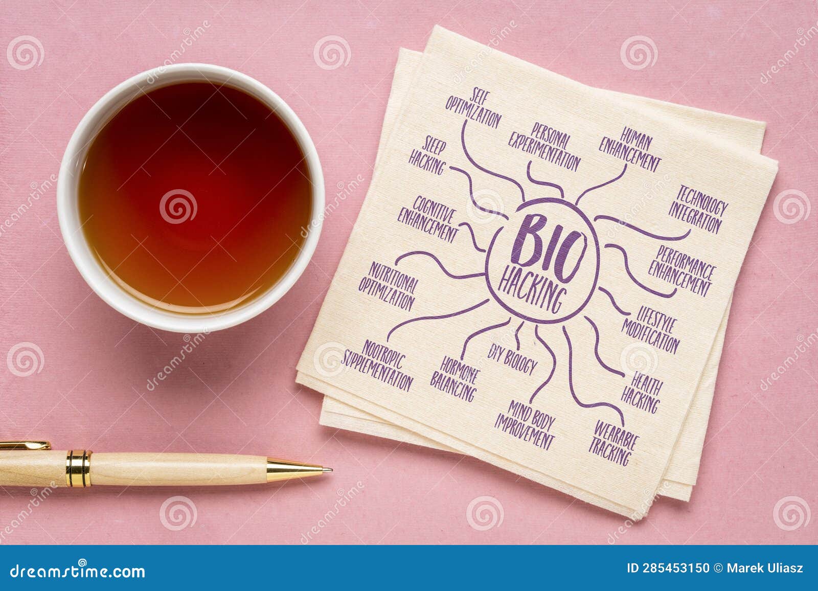 Biohacking Infographics or Mind Map Sketch, Personal Development ...