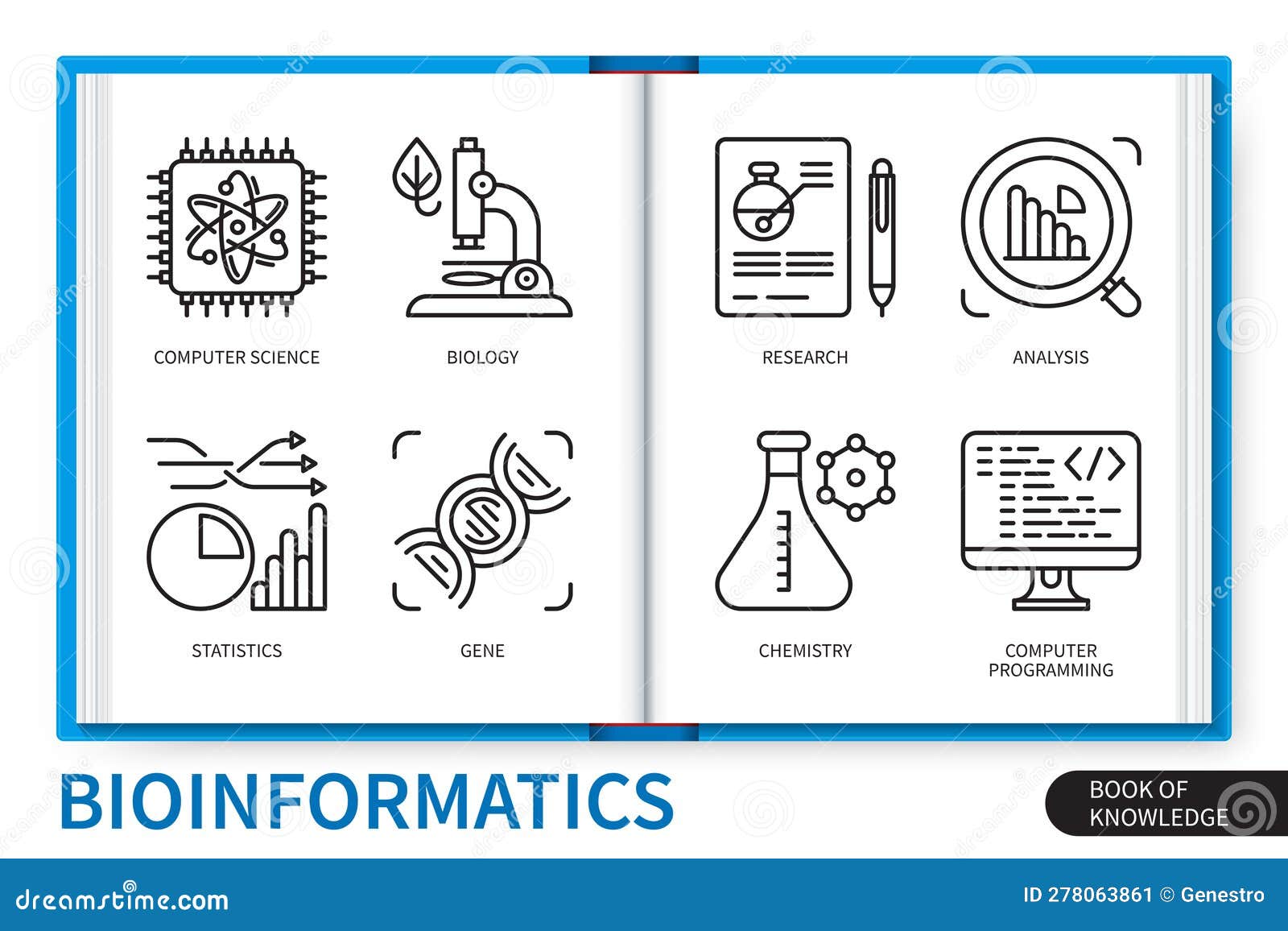Bioinformatics Analysis And Artificial Intelligence - Generative AI ... Bioinformatics Analysis And Artificial Intelligence - Generative AI ...