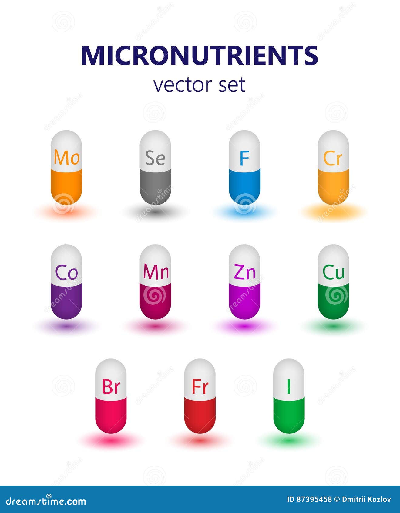 Biologically Important Elements Micronutrients And Other Active ...