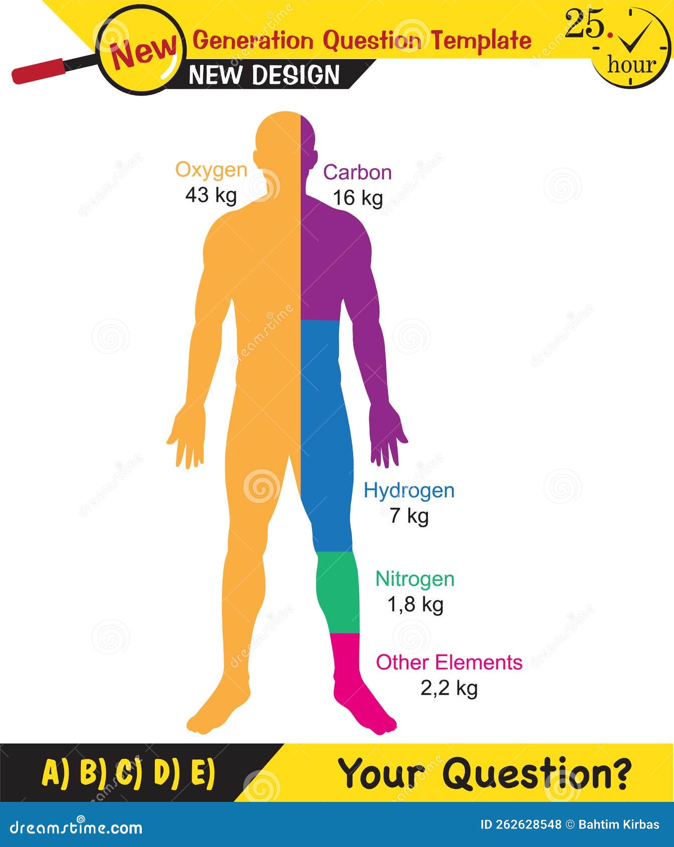 Biology - Basic Components of Living Things Stock Illustration ...
