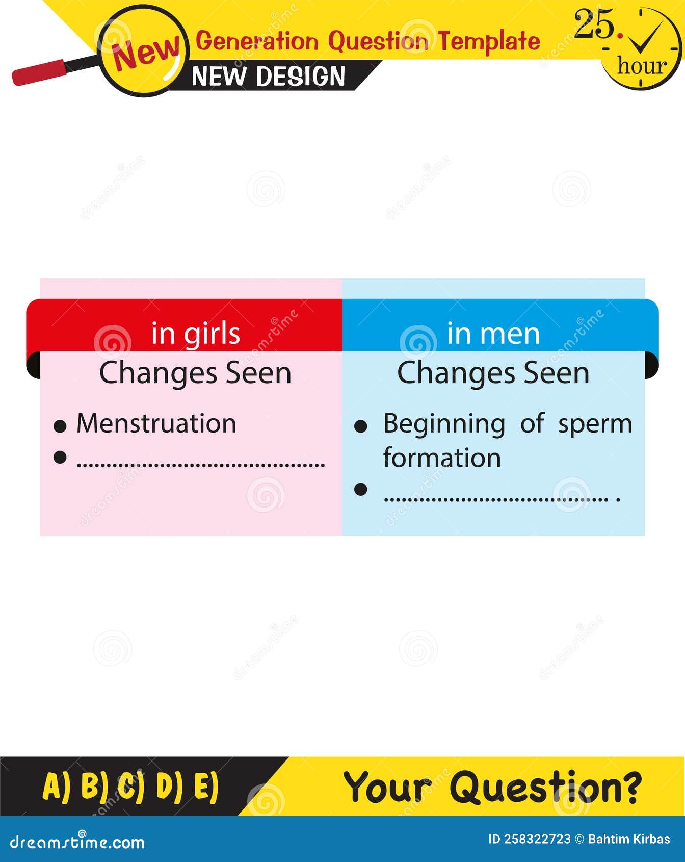 Biology Lecture Notes - Puberty, Maturity Stock Image | CartoonDealer ... Biology Lecture Notes - Puberty, Maturity Stock Image | CartoonDealer ...