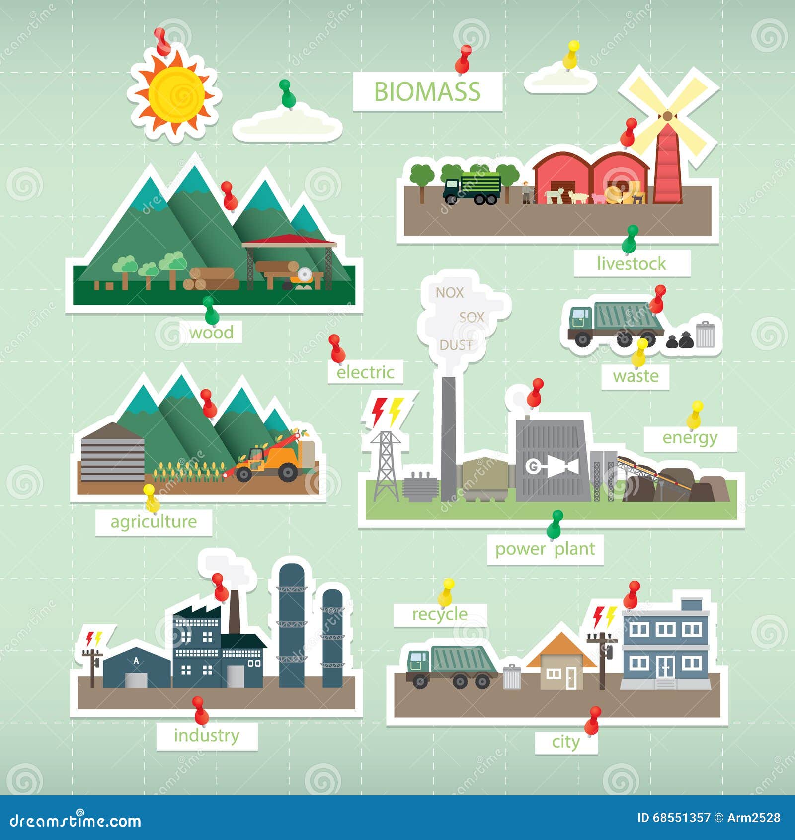 Biomass energy stock vector. Illustration of environment - 68551357
