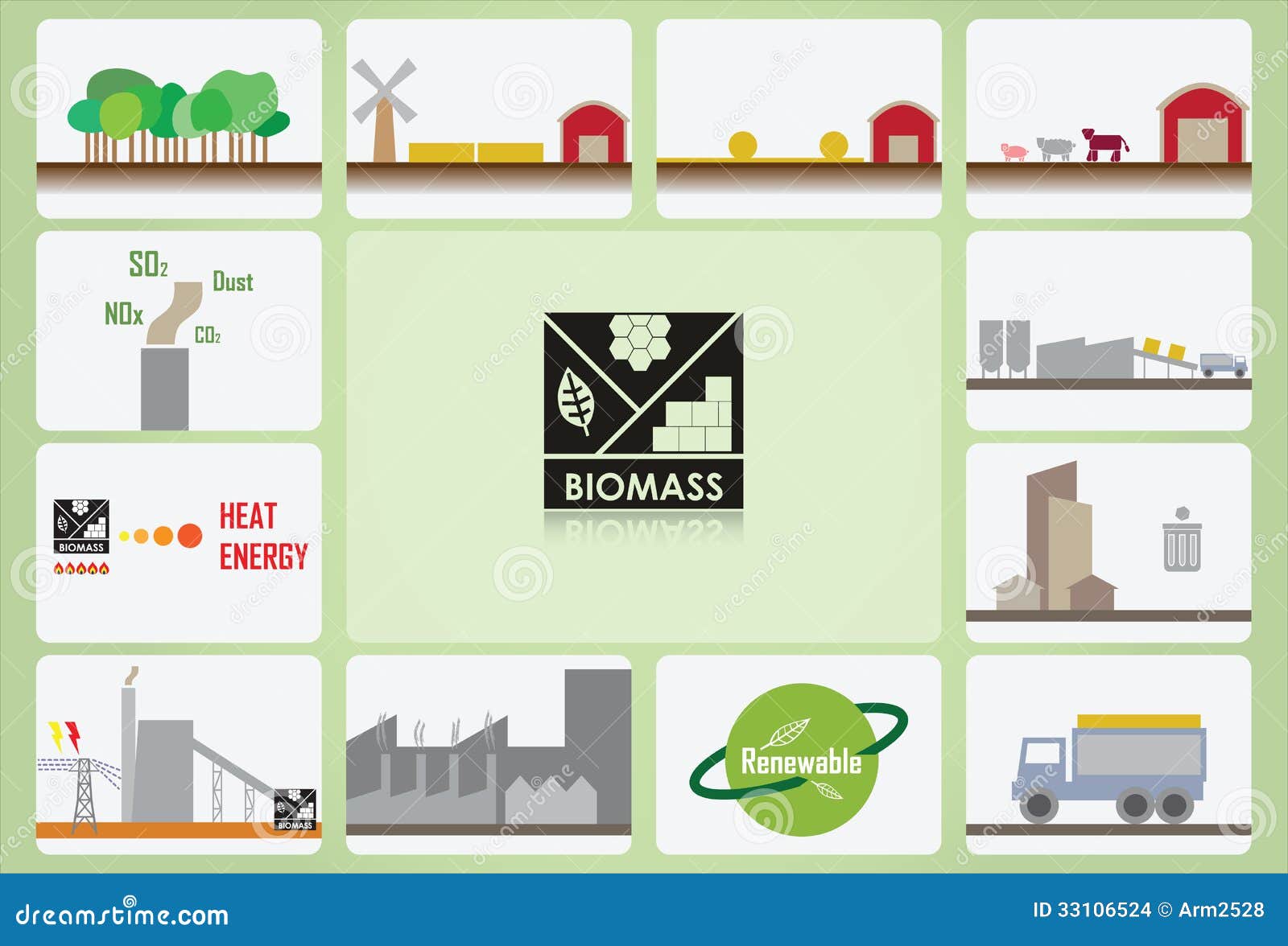 Biomass Energy Cartoon Vector | CartoonDealer.com #81061805