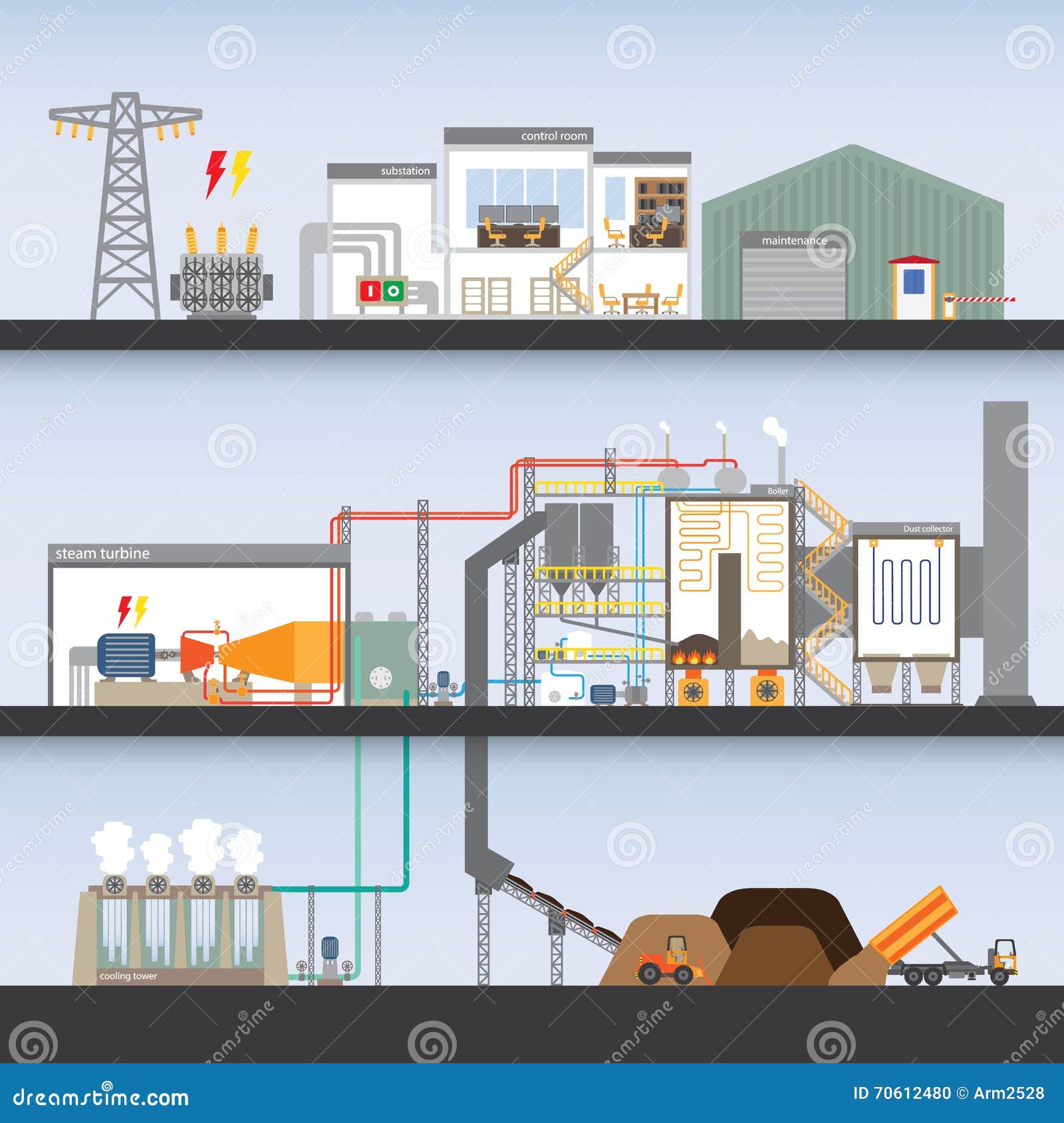 Biomass Energy Plant Diagram