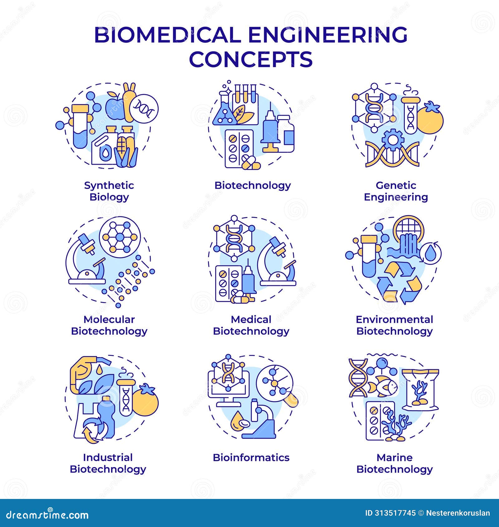 Biomedical Engineering Multi Color Concept Icons Stock Vector ...