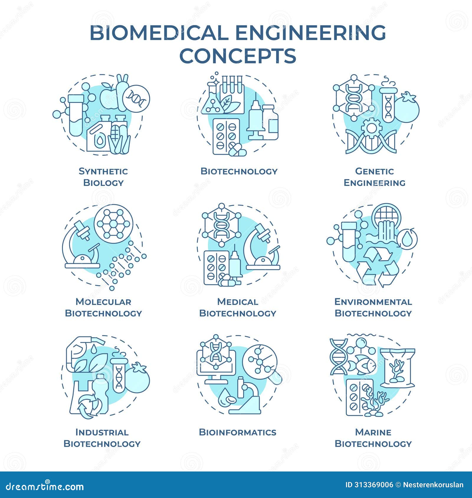 Biomedical Engineering Soft Blue Concept Icons Stock Vector ...