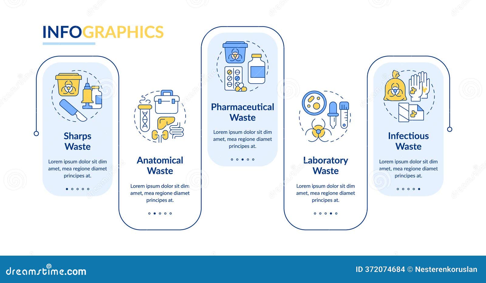 Biomedical Waste Management Infographic Circles Flowchart Vector ...