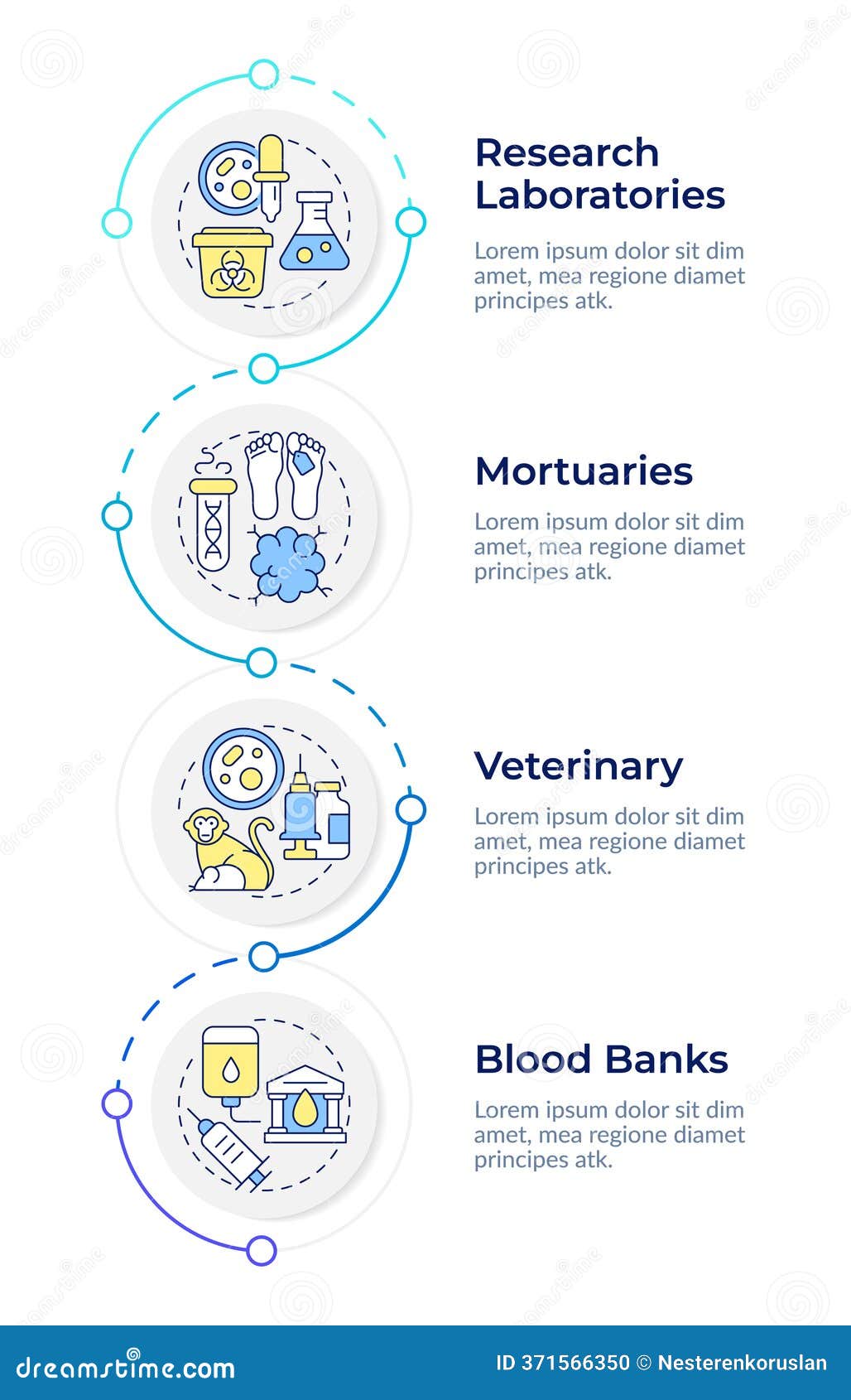 Biomedical Waste Management Infographic Circles Flowchart Vector ...