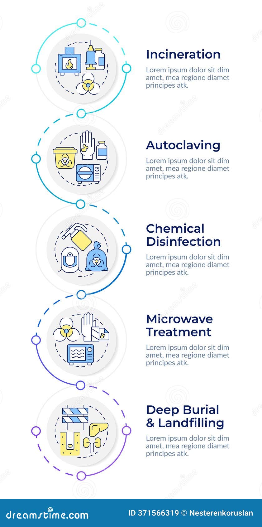 Biomedical Waste Management Infographic Circles Flowchart Vector ...