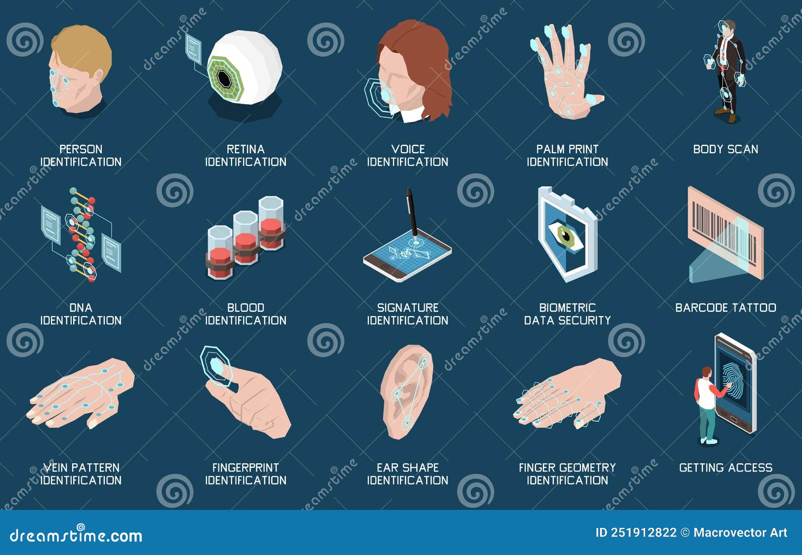 Biometric Authentication Icon Set Stock Vector - Illustration of ...