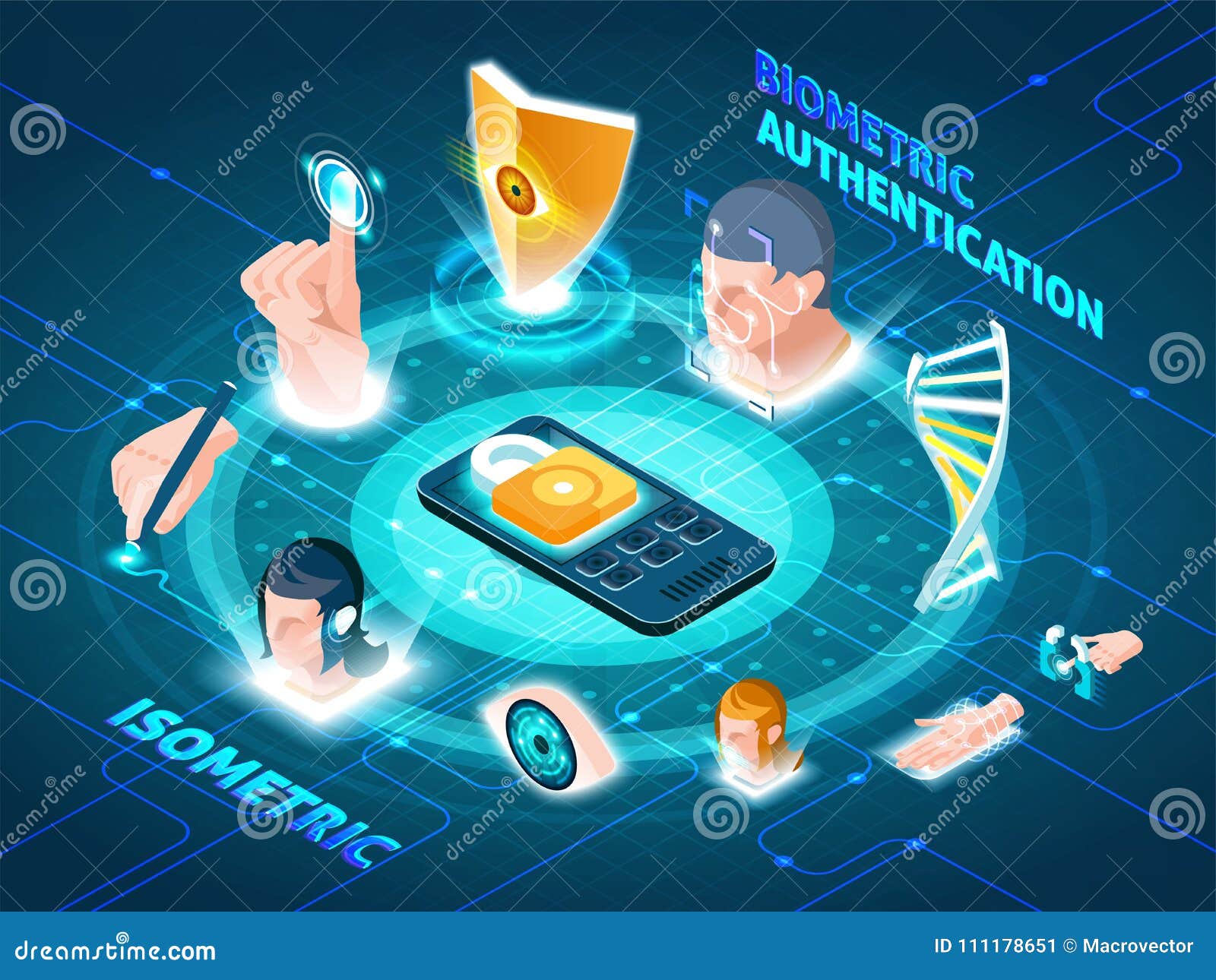 Biometric Authentication Methods Isometric Flowchart Vector ... Biometric Authentication Methods Isometric Flowchart Vector ...