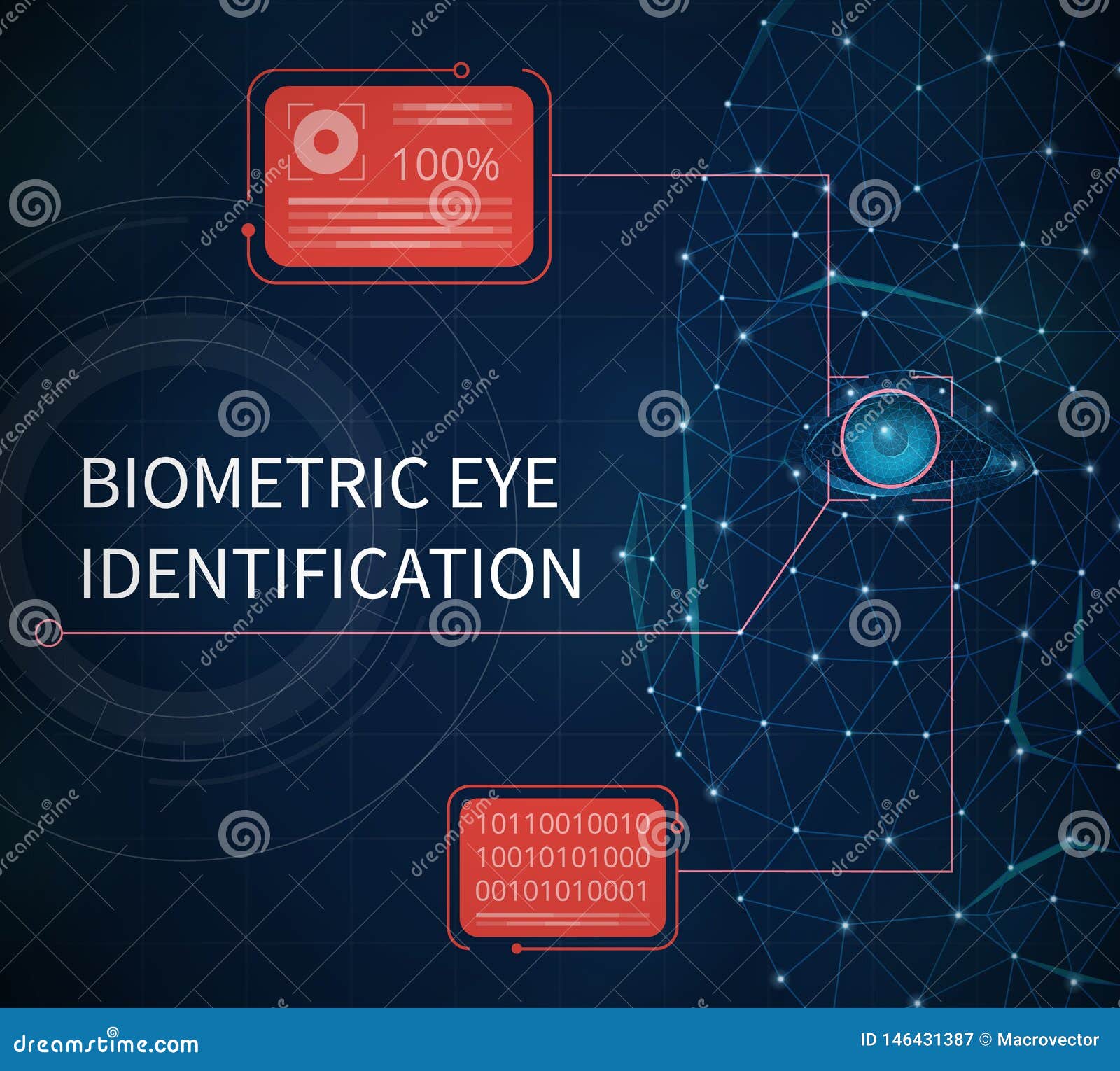 Biometric Eye Identification Poster Stock Vector - Illustration of ...