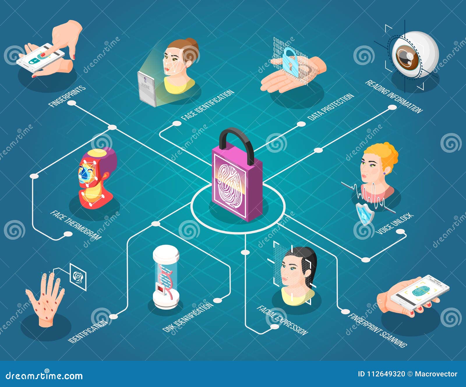 Biometric Id Isometric Flowchart Vector Illustration Cartoondealer