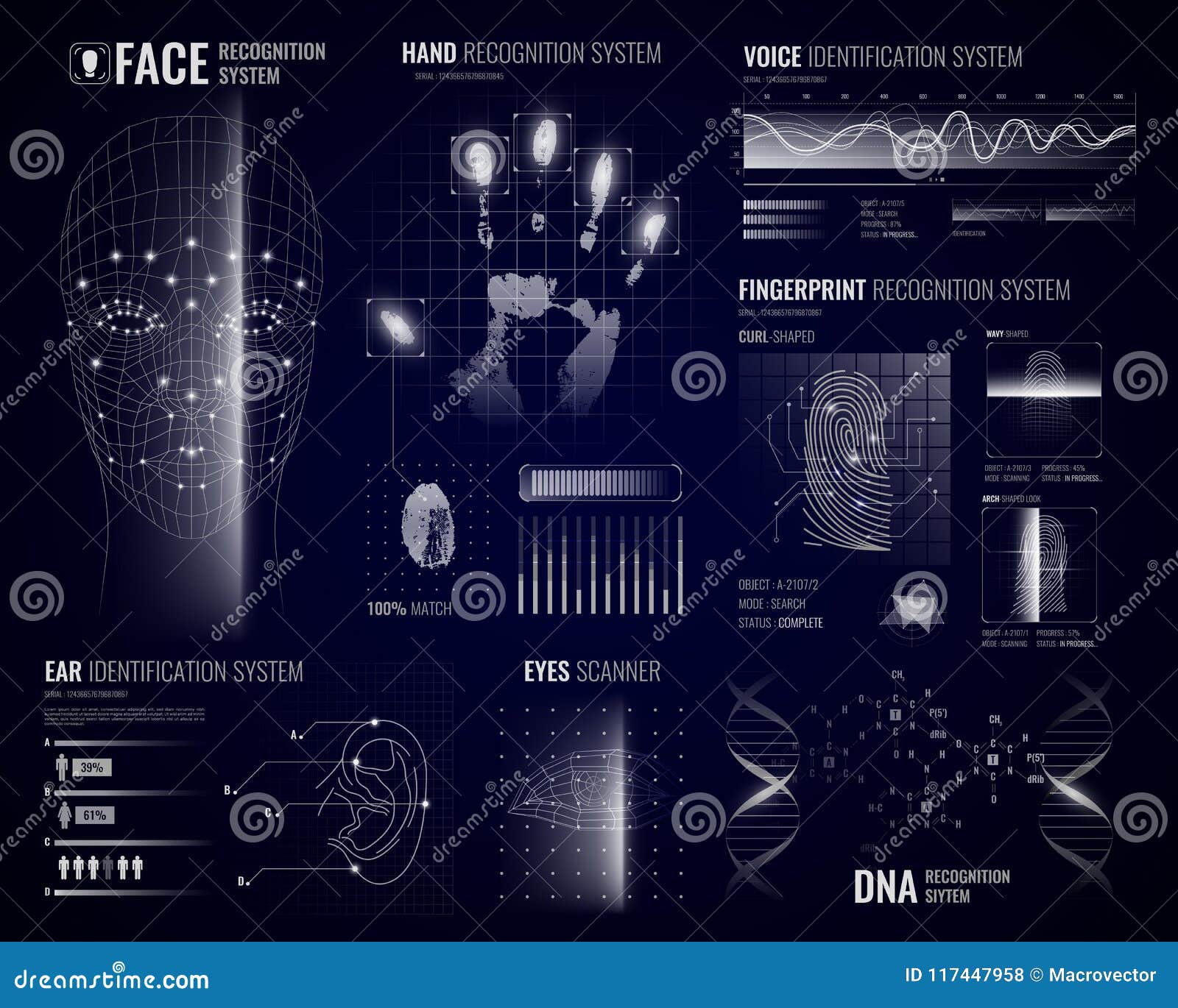 Authorization Verification Banners Set Vector Illustration ...