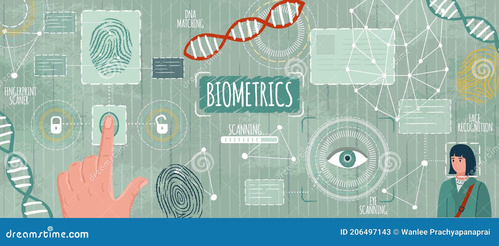 Biometric Security Technology Posters. Fingerprint Scan, Face ...