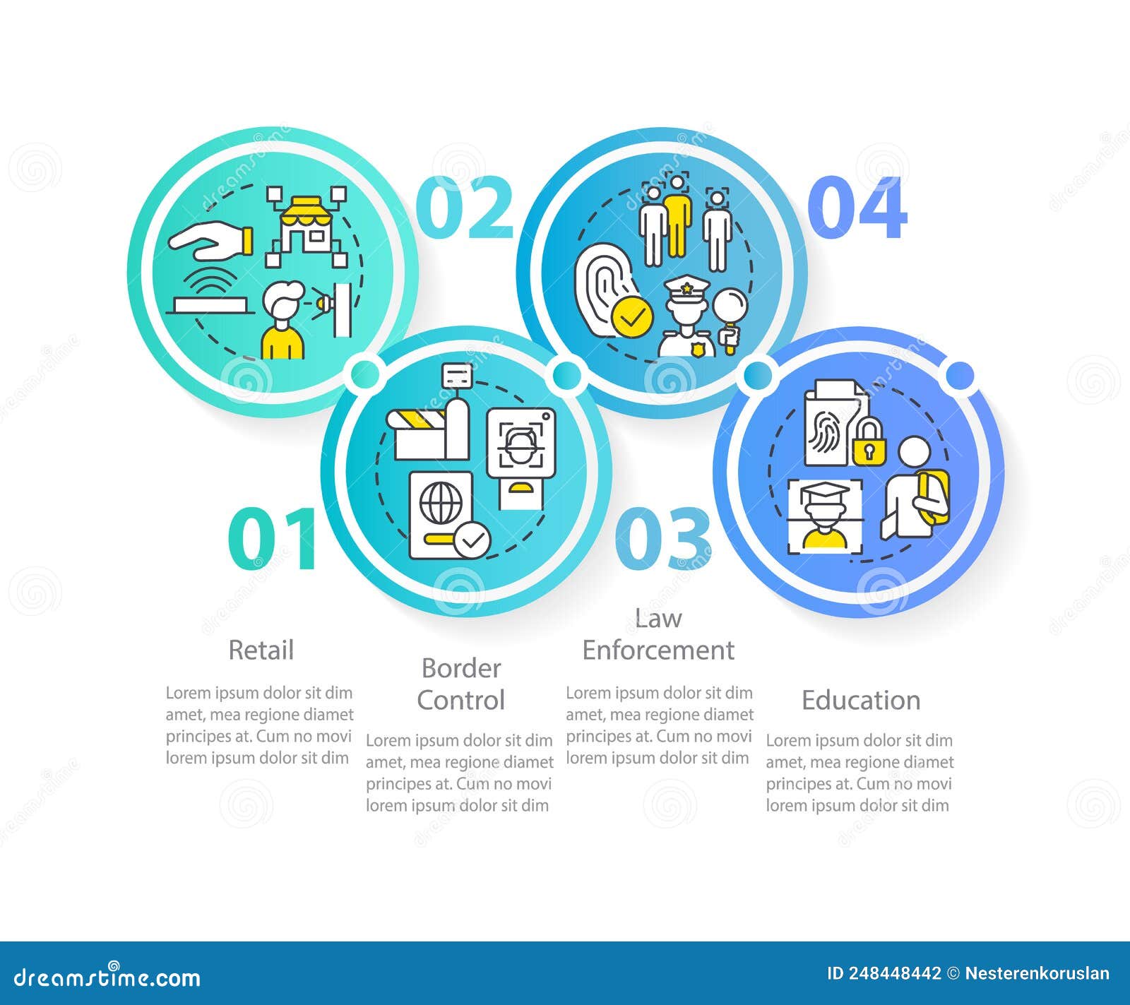 Biometric Technology Integration Circle Infographic Template Stock ...