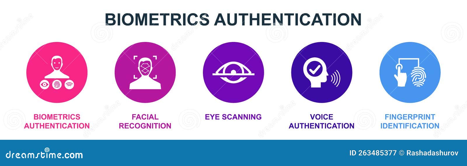 Biometrics Authentication, Facial Stock Vector - Illustration of ... Biometrics Authentication, Facial Stock Vector - Illustration of ...