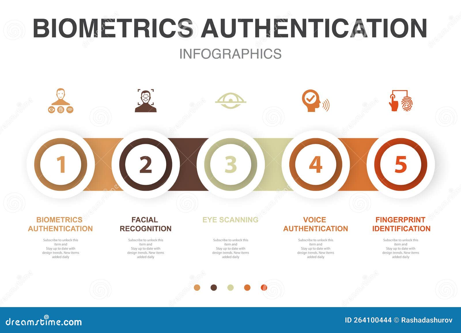 Biometrics Authentication, Facial Stock Vector - Illustration of ... Biometrics Authentication, Facial Stock Vector - Illustration of ...