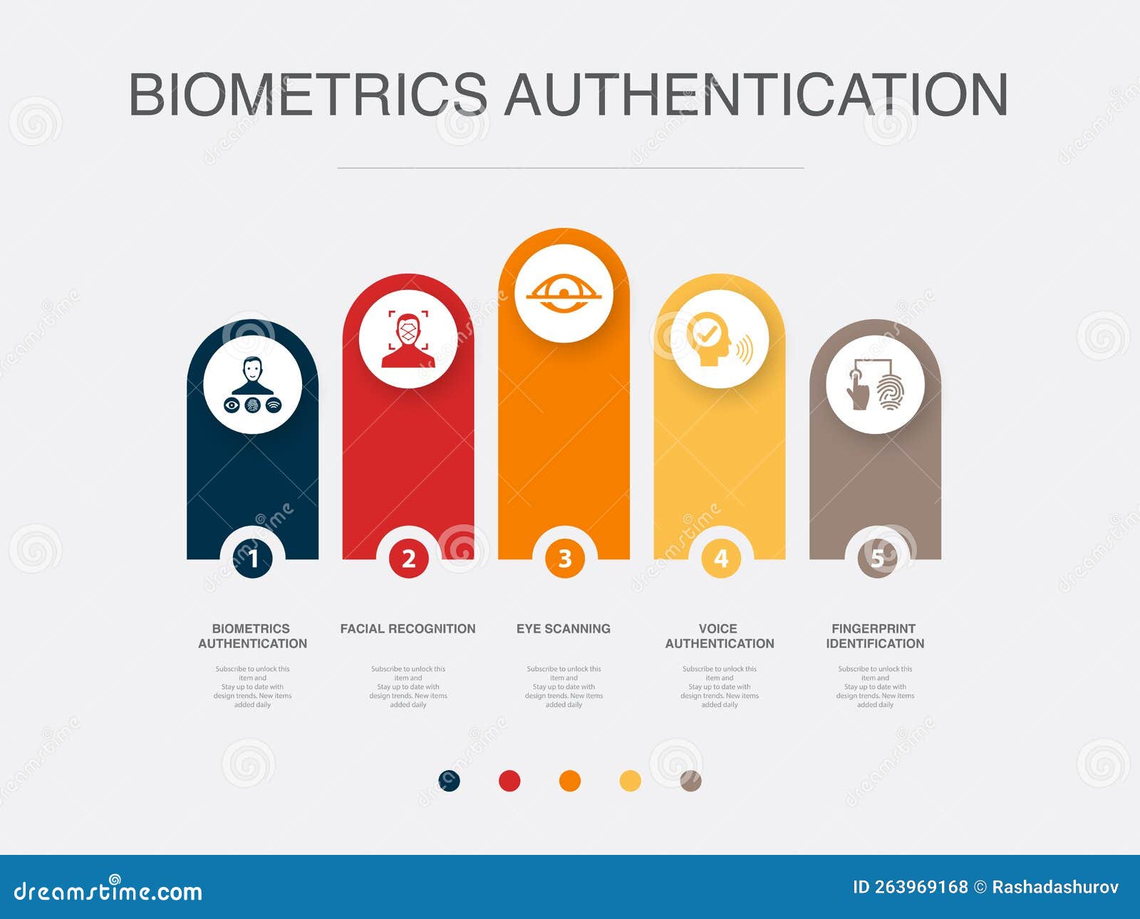 Biometrics Authentication, Facial Stock Vector - Illustration of ... Biometrics Authentication, Facial Stock Vector - Illustration of ...