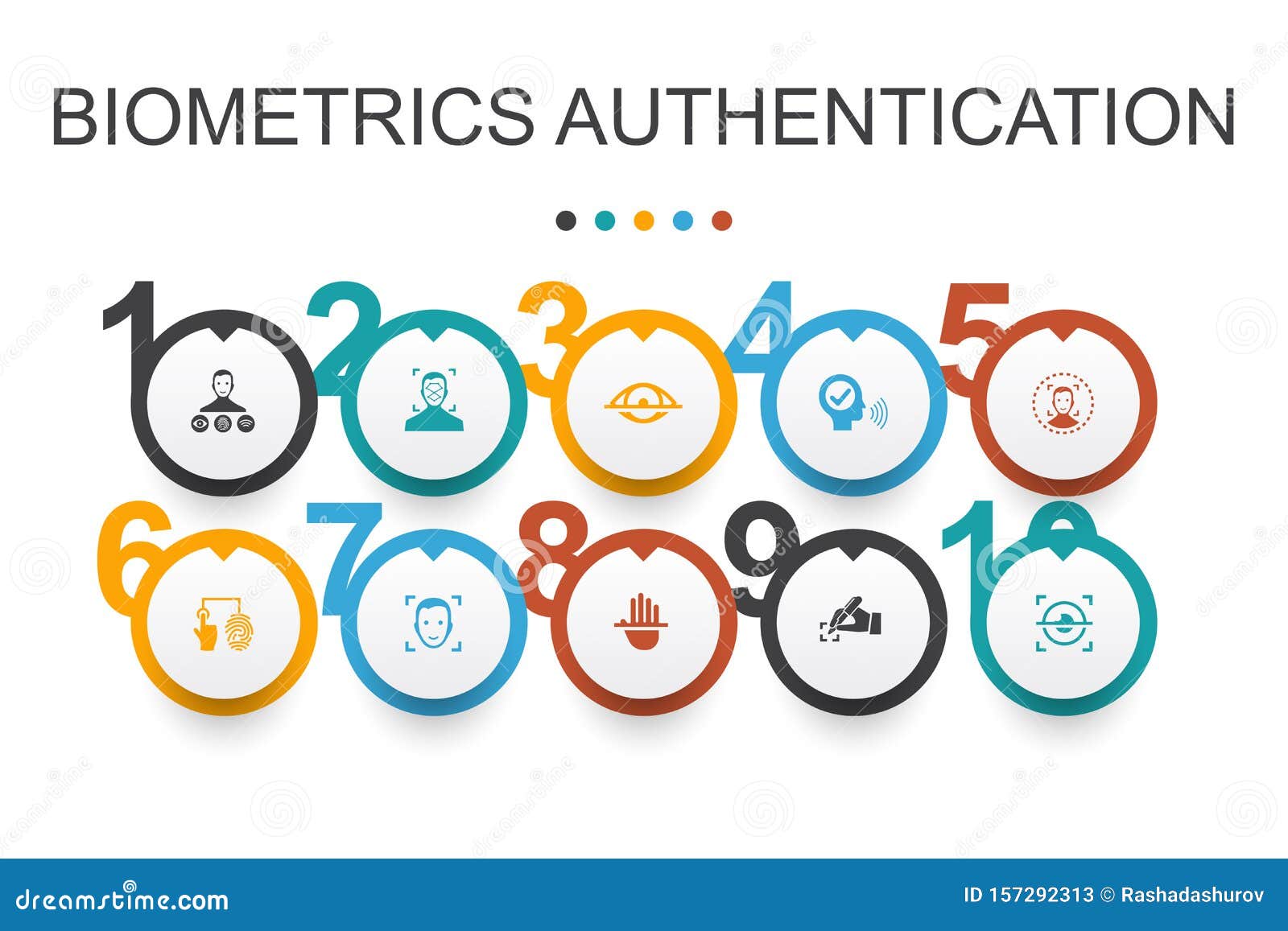 Biometrics Authentication Infographic Stock Vector - Illustration of ...