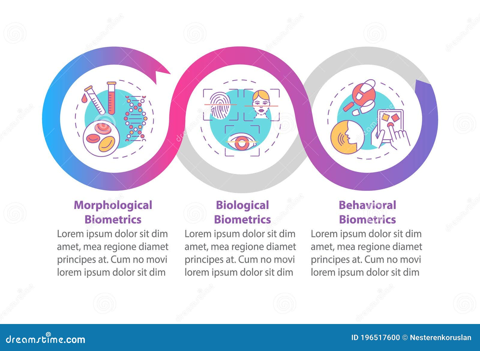 Biometrics Types Vector Infographic Template | CartoonDealer.com #196988096