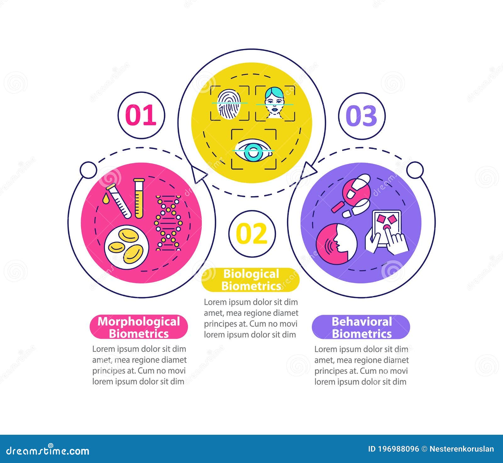 Biometrics Types Vector Infographic Template Stock Vector ...