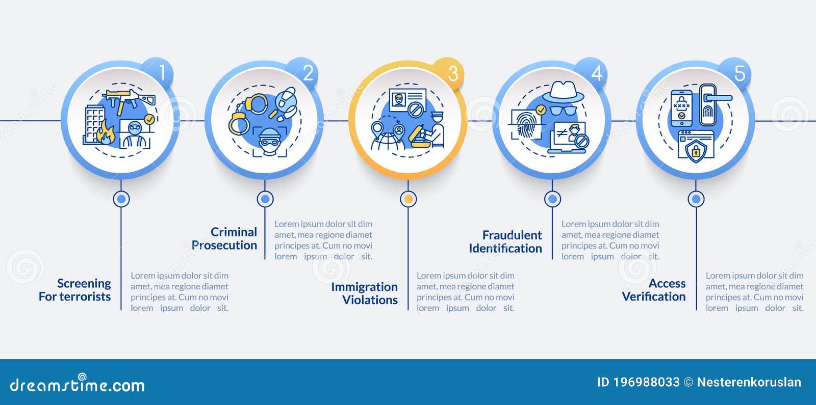 Biometrics Usage Vector Infographic Template Stock Vector ...
