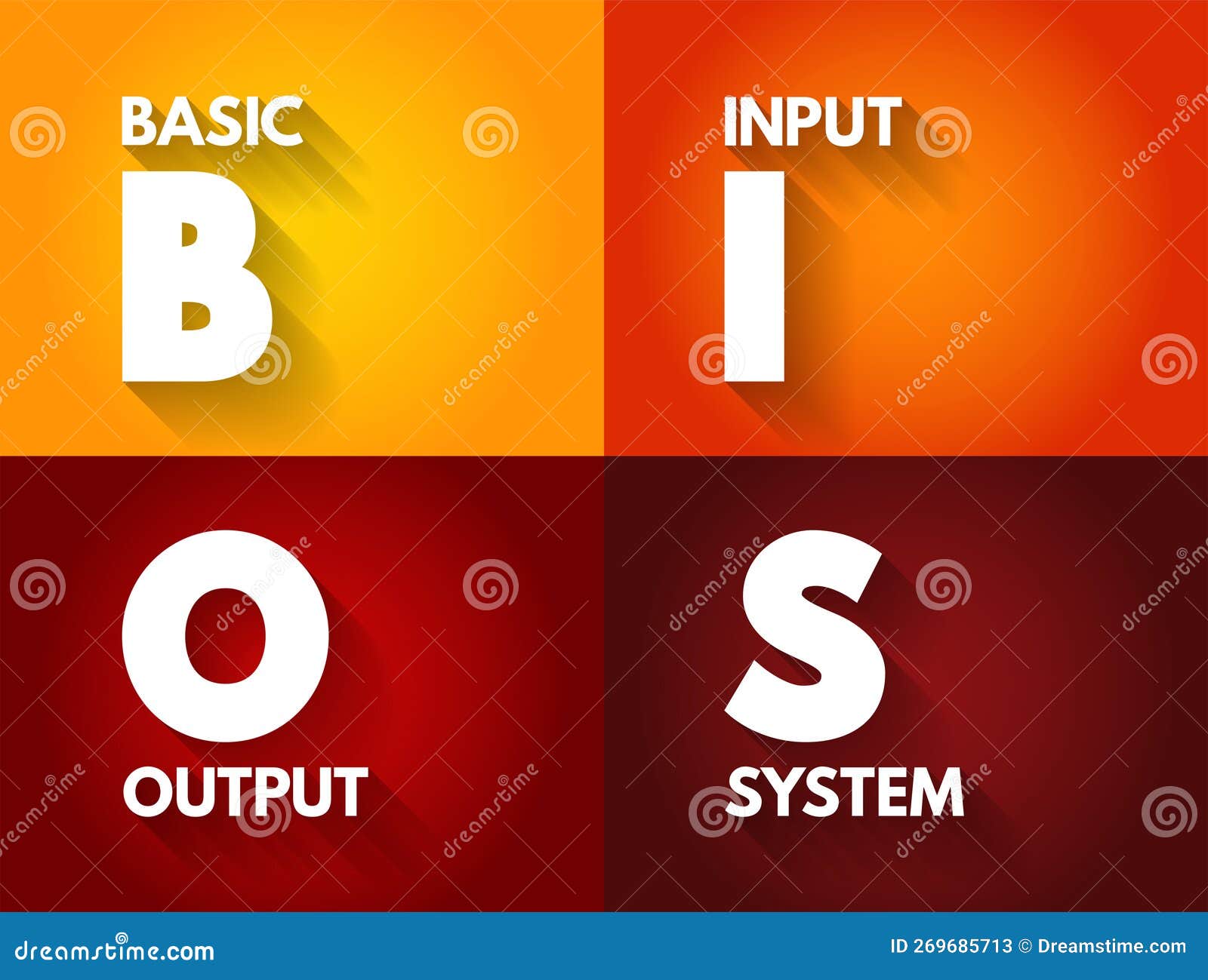 BIOS - Basic Input Output System is Firmware Used To Provide Runtime ...