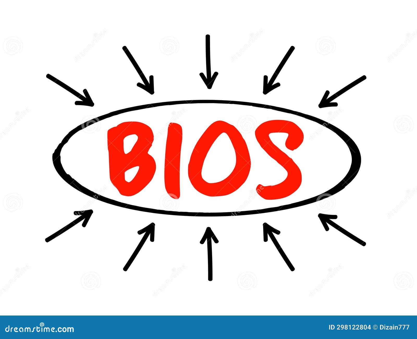 BIOS - Basic Input Output System is Firmware Used To Provide Runtime ...
