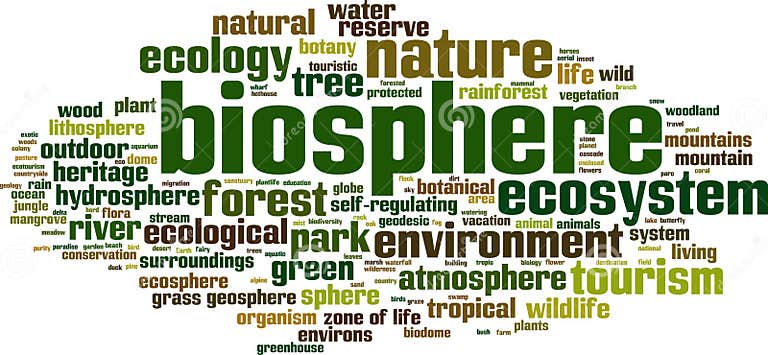Biosphere word cloud stock vector. Illustration of environs - 281639793