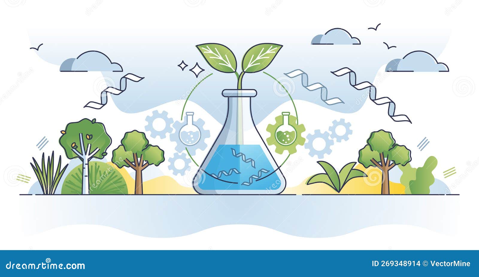 Biotech Science As Biology and Technological Innovations Outline ...