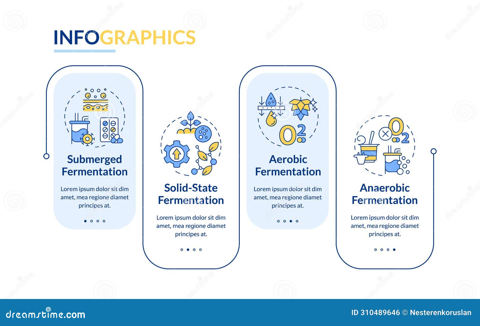 Biotechnological Fermentation Types Rectangle Infographic Template ...